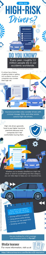 Who Are High-Risk Drivers? | Get Florida SR-22 FR-44 Insurance