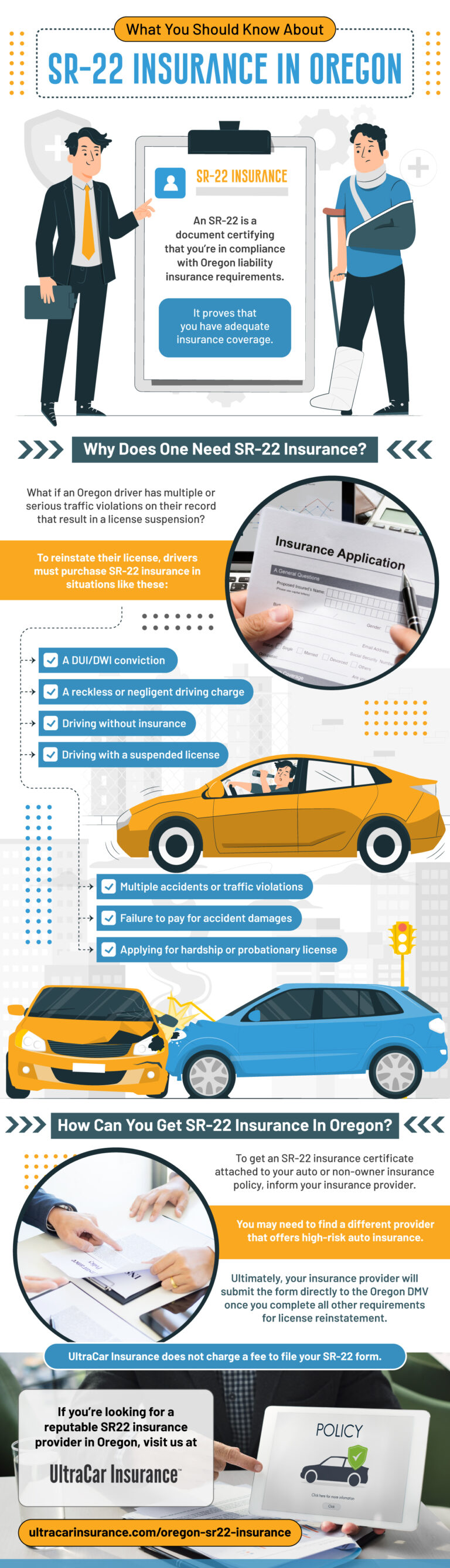 Oregon_UltraCarInsurance_Infographic_Revised | Ultracar Insurance
