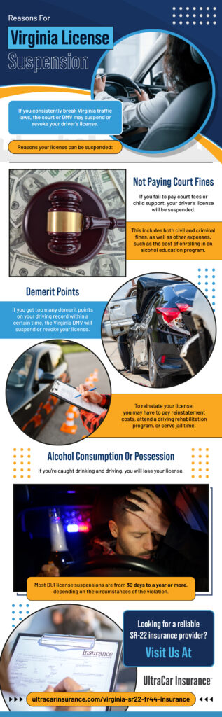 Virginia_ultracarinsurance_infographic_Revised | Ultracar Insurance